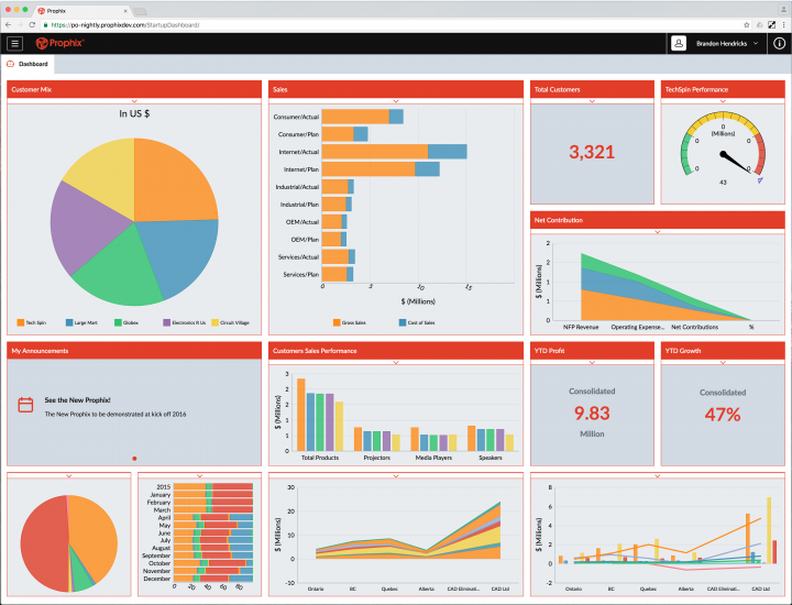 Alpine partners with Prophix Software | Alpine Consulting Partners